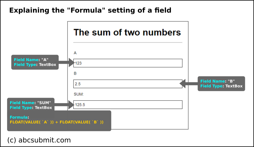 Textbox (Short text) and Textarea (Long text) fields settings documentation | AbcSubmit